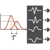 Achieving the Ultimate Quantum Timing Resolution | PRX Quantum