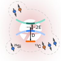 Probing the Coherence of Solid-State Qubits at Avoided Crossings | PRX ...