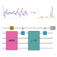 Quantum Computation of Finite-Temperature Static and Dynamical Properties of Spin Systems Using ...