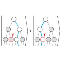 PRX Quantum 2, 020311 (2021) - Resilience of Quantum Random Access ...