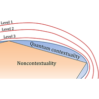 PRX Quantum - Recent Articles