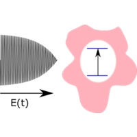 Generalized Adiabatic Theorems: Quantum Systems Driven by Modulated Time-Varying Fields | PRX ...