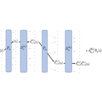 Quantum Algorithm for Time-Dependent Hamiltonian Simulation by Permutation Expansion | PRX Quantum