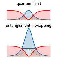 PRX Quantum - Volume 2 Issue 4