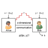 PRX Quantum - Recent Articles