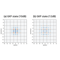 Low-Overhead Fault-Tolerant Quantum Error Correction with the Surface-GKP Code | PRX Quantum