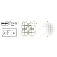 PRX Quantum - Recent Articles