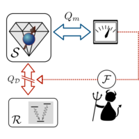 PRX Quantum - Recent Articles