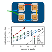 Simulation of Quantum Many-Body Dynamics with Tensor Processing Units: Floquet Prethermalization ...