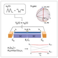PRX Quantum 3, 020340 (2022) - Implementation of Single-Qubit Gates via ...