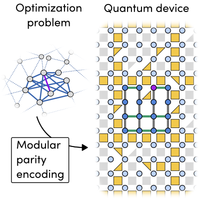 PRX Quantum - Recent Articles