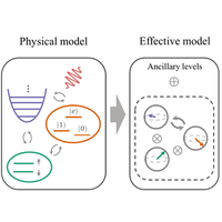 PRX Quantum - Volume 3 Issue 3