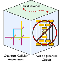 Three-Dimensional Quantum Cellular Automata from Chiral Semion Surface Topological Order and ...