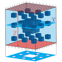 PRX Quantum - Recent Articles