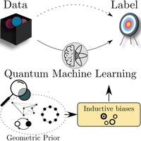 PRX Quantum 3, 030341 (2022) - Group-Invariant Quantum Machine Learning