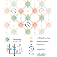PRX Quantum - Recent Articles