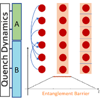 PRX Quantum - Recent Articles