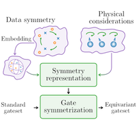 PRX Quantum - Volume 4 Issue 1