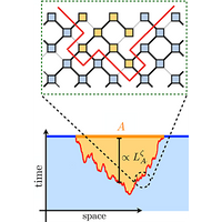 [PRX Quantum 4, 010331] Published Fri Mar 24, 2023 Entanglement Domain ...
