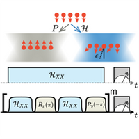 PRX Quantum - Highlights