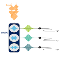 PRX Quantum - Volume 4 Issue 2