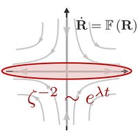 Phase-Space Geometry and Optimal State Preparation in Quantum Metrology ...