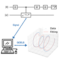Even Shorter Quantum Circuit for Phase Estimation on Early Fault ...