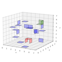 Improved Single-Shot Decoding of Higher-Dimensional Hypergraph-Product Codes | PRX Quantum