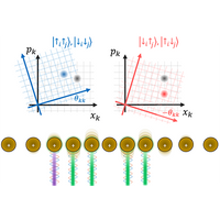 Programmable -Body Interactions with Trapped Ions | PRX Quantum