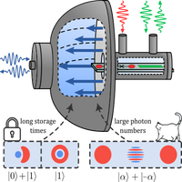 PRX Quantum - Recent Articles