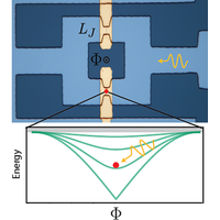 Quasiparticle Dynamics in Epitaxial - Planar Josephson Junctions | PRX ...