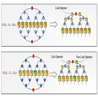 Many-Body Magic Via Pauli-Markov Chains---From Criticality to Gauge ...