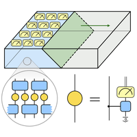 Efficient Sampling of Noisy Shallow Circuits Via Monitored Unraveling | PRX Quantum