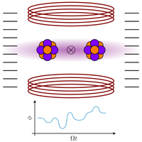 [PRX Quantum 4, 040333] Published Wed Nov 29, 2023 Qudit Entanglers ...