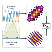 [PRX Quantum 4, 040338] Published Thu Dec 07, 2023 Detecting High ...