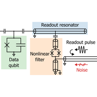 PRX Quantum 5, 010307 (2024) - Photon-Noise-Tolerant Dispersive Readout of a Superconducting ...