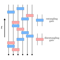 PRX Quantum - Volume 5 Issue 1