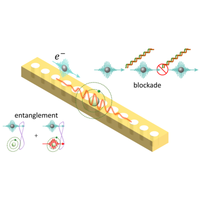 PRX Quantum - Recent Articles