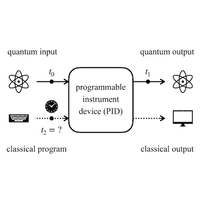 PRX Quantum - Recent Articles