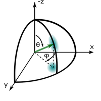 [PRX Quantum 5, 010349] Published Thu Mar 21, 2024 Quantum Entangled ...