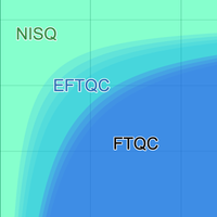 Early Fault-Tolerant Quantum Computing | PRX Quantum