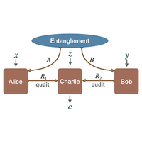 PRX Quantum - Recent Articles