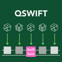 High-Order Randomized Compiler for Hamiltonian Simulation | PRX Quantum