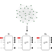 PRX Quantum - Recent Articles