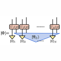 Diagnostics of Mixed-State Topological Order and Breakdown of Quantum Memory | PRX Quantum