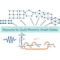 [PRX Quantum 5, 020346] Published Wed May 29, 2024 Deterministic ...
