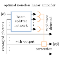 [PRX Quantum 5, 020359] Published Thu Jun 13, 2024 Saturating the ...