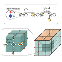 Fault-Tolerant Quantum Computation by Hybrid Qubits with Bosonic Cat Code and Single Photons ...