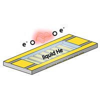Coulomb Interaction-Driven Entanglement of Electrons on Helium | PRX ...