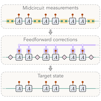 [PRX Quantum 5, 030344] Published Wed Sep 04, 2024 Constant-Depth ...